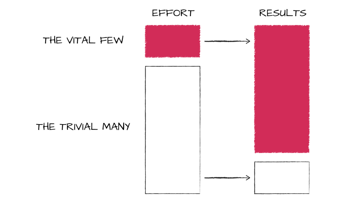 "Essentialism" by Greg McKeown (Summary & Critical Review)