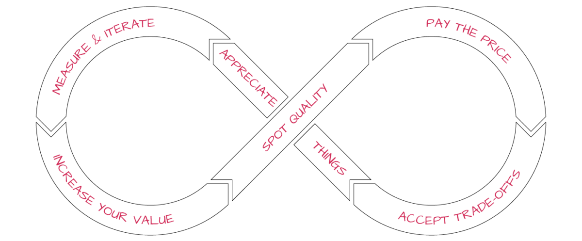 12 Reasons Why You Should Choose Quality Over Quantity