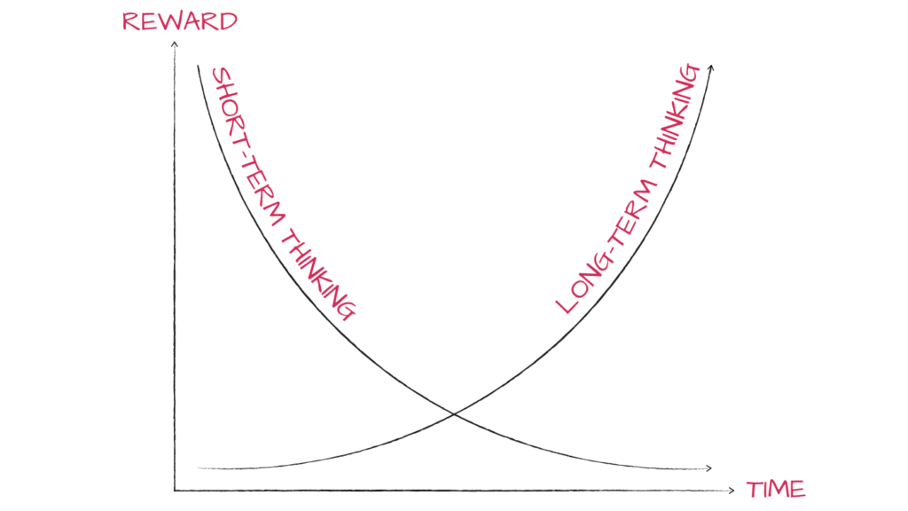 12 Reasons Why You Should Choose Quality Over Quantity
