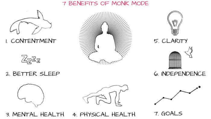 Monk Mode: The Ultimate Guide for 2026