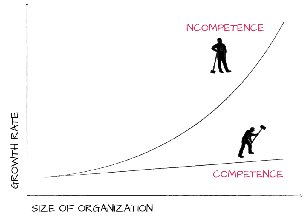 Price s Law What It Is And How It Affects Everything 2023 Update 