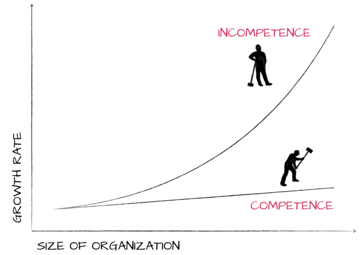 Price’s Law: What It Is and How It Affects Everything (2026 Update)